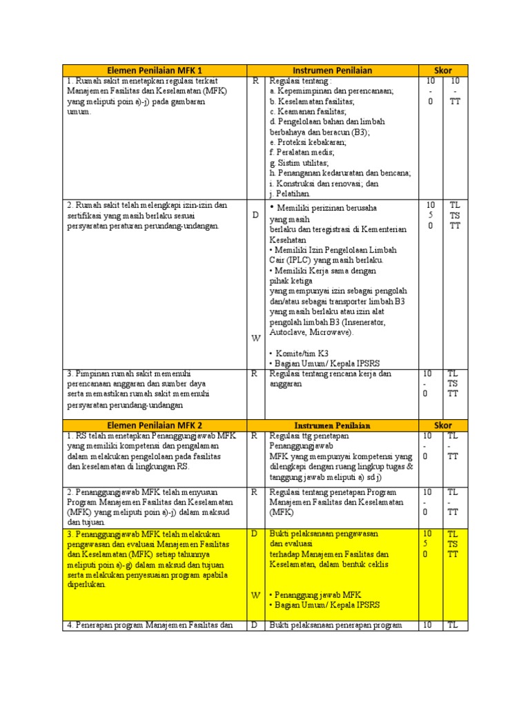 Elemen Penilaian MFK | PDF | Teknologi & Rekayasa