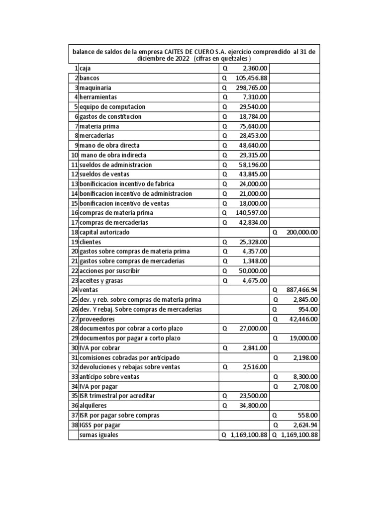 Ejercicio 71 Cierre Contable | PDF | Impuesto sobre la renta | Economias
