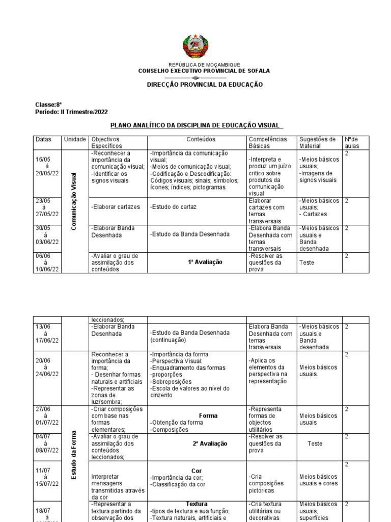 Plano Analítico Educação Visual 8 Classe Ii Trimestre 2022 Pdf