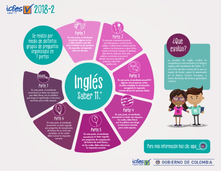 Infografia Prueba Ingles | PDF | Palabra | Cognición