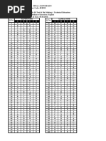 NDA Omr Sheet 120 Questions | PDF | Computing | Computer Science