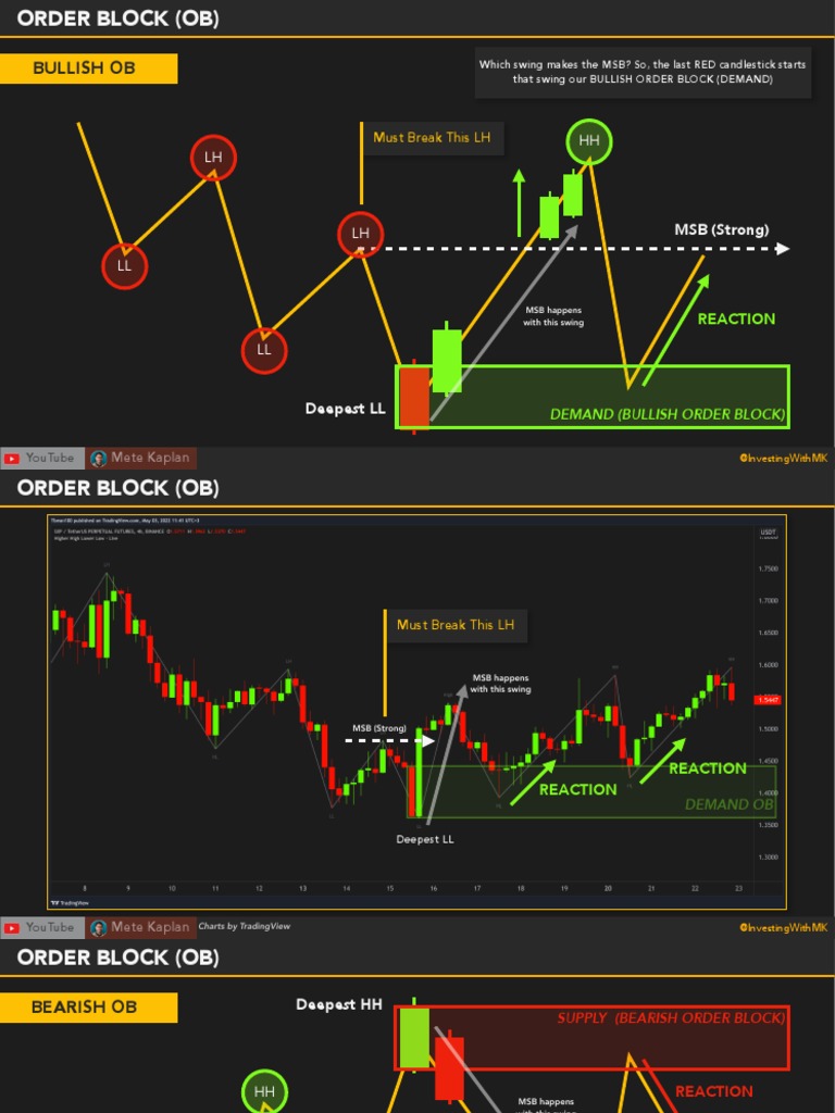 OB - Order Block | PDF | Exchange Traded Fund | Index Fund