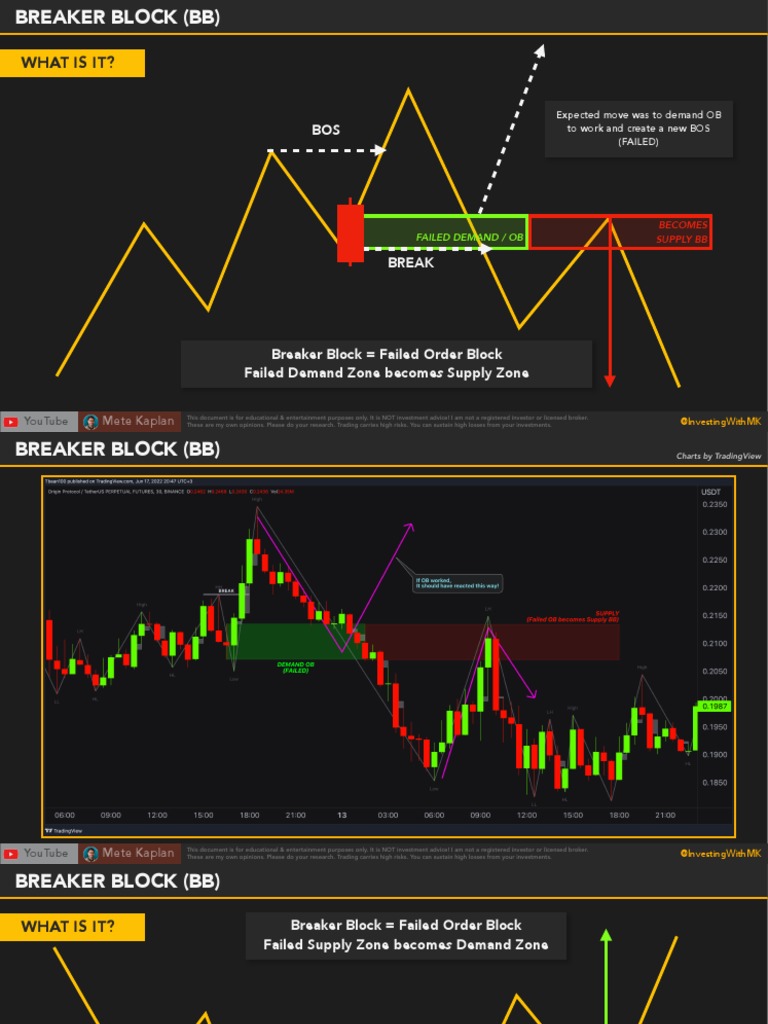BB - Breaker Block | PDF | Exchange Traded Fund | Investing
