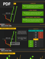 Order Block Trading Guide | PDF | Demand | Supply And Demand