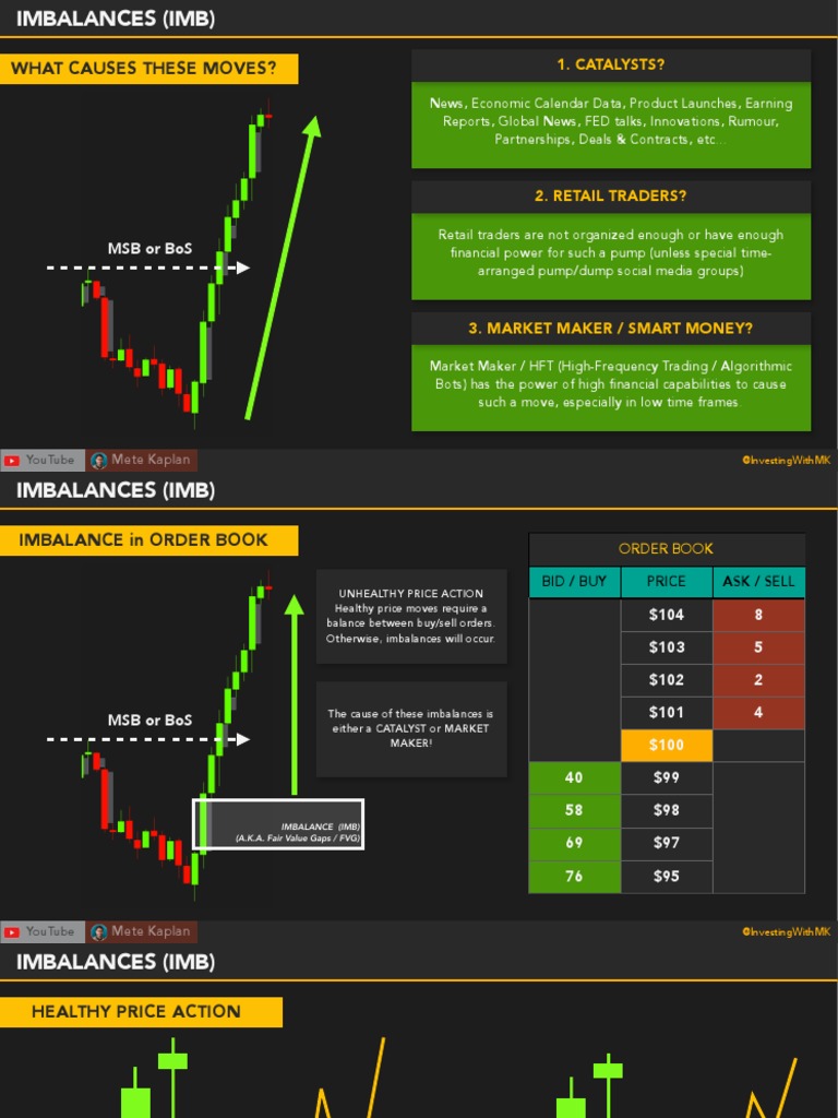 Understanding Imbalances in the Order Book: Catalysts, Retail Traders ...