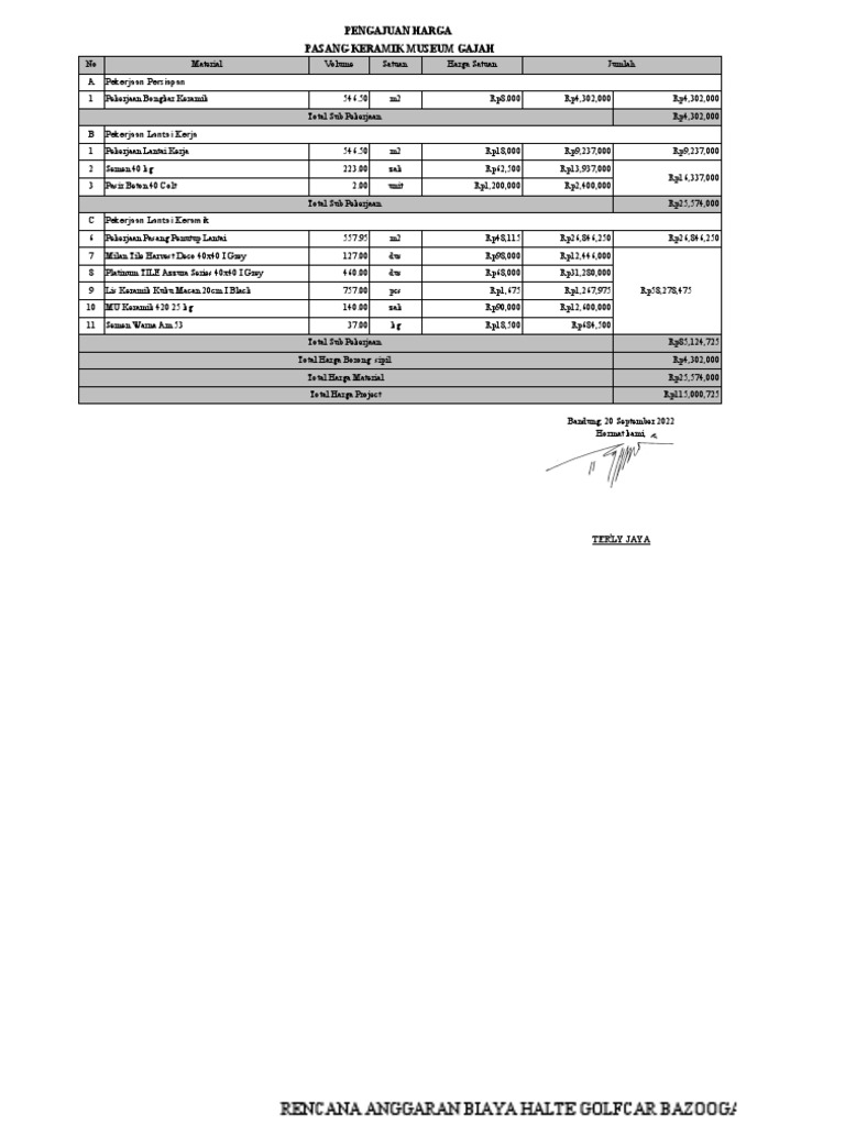 RAB Museum Gajah | PDF