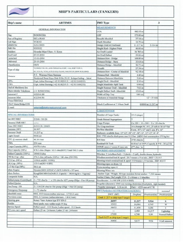Ship's Particular | PDF