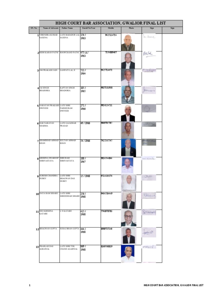 Advocate List High Court Bar Association, Gwalior | PDF