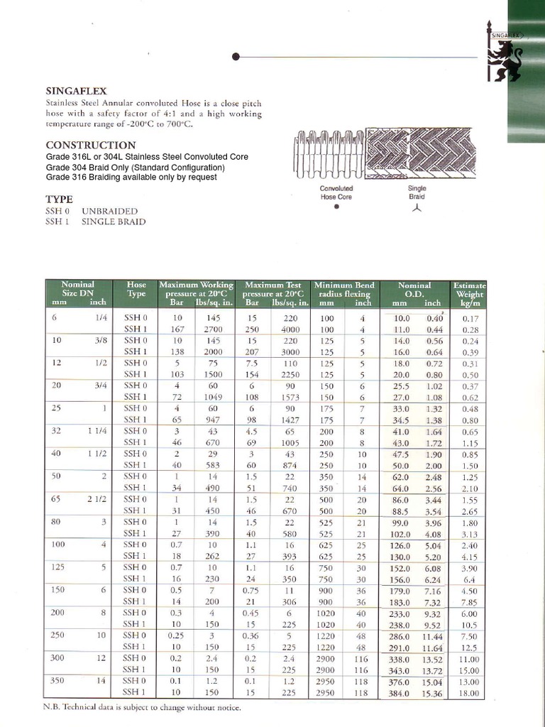 Specification Sheet for SINGATLEX Srainle$ SreelAnnular Convoluted Hose listing Technical ...