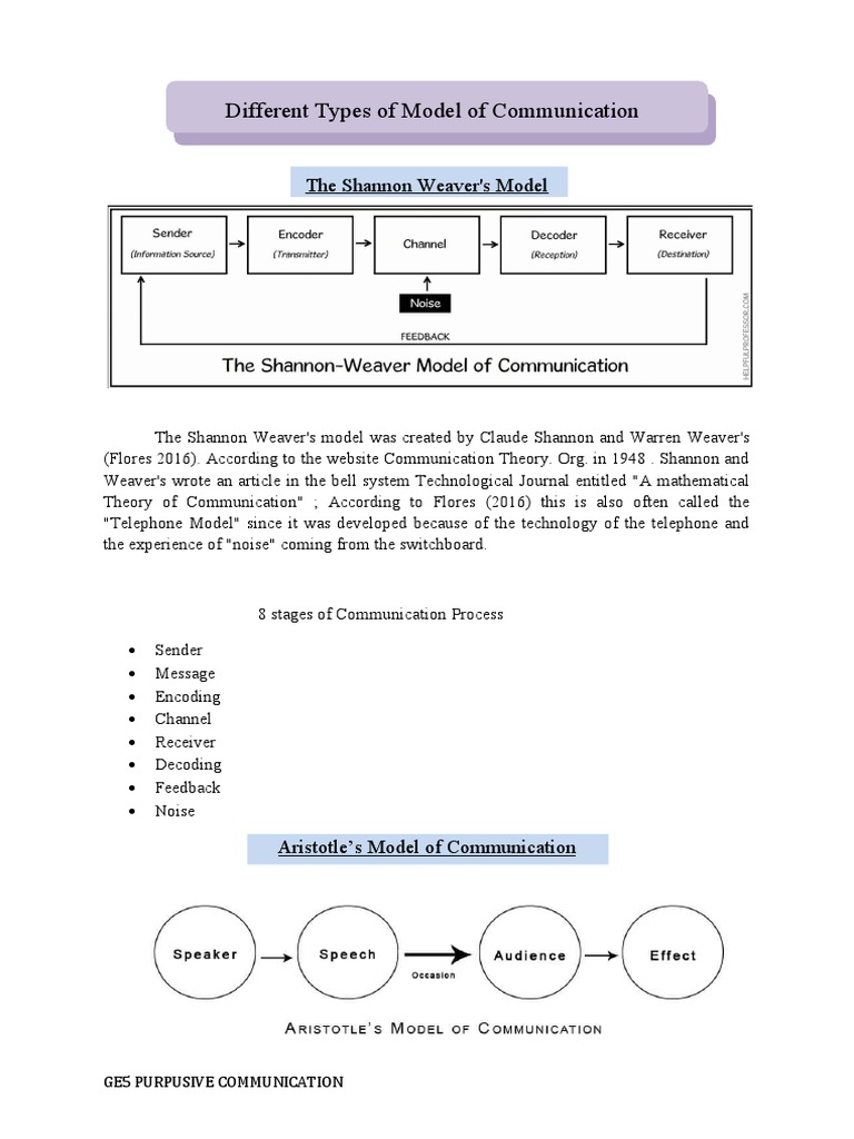 Different Types of Model of Communication | PDF | Communication ...