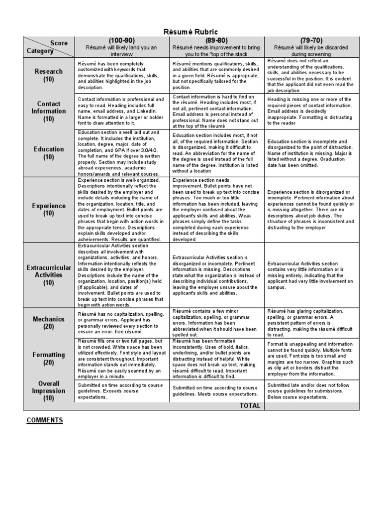 Résumé Rubric | PDF | Résumé | Communication
