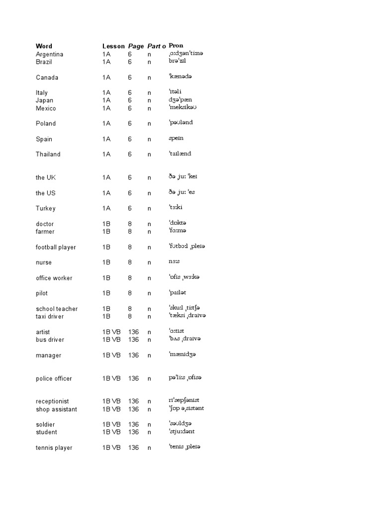 RM A1 Wordlist | PDF | Foods | Vegetables