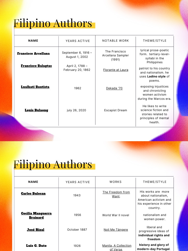 Filipino and Foreign Authors | PDF