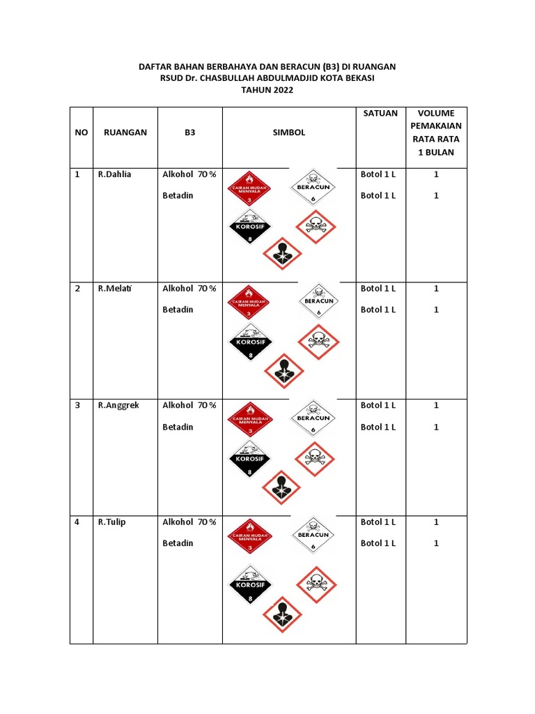 DAFTAR B3 Dan SIMBOLNYA | PDF