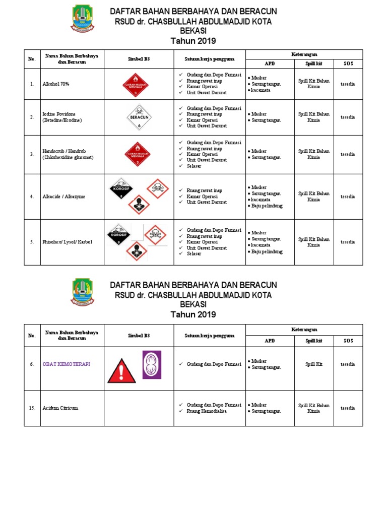 DAFTAR B3 DI Rawat Inap | PDF