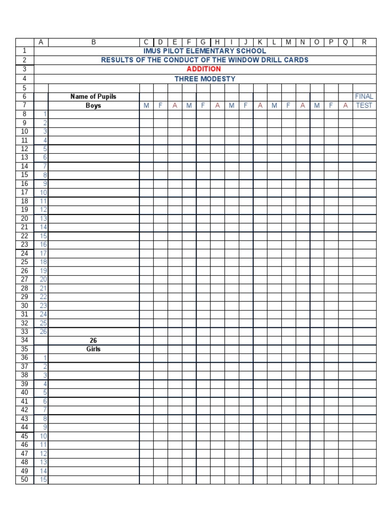 Window Drill Card Results Summary | PDF