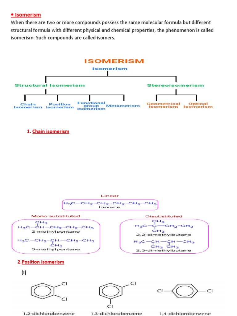 Types of Isomerism Explained | PDF
