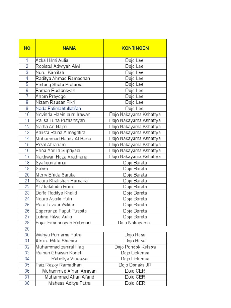 Data Atlit Dan Kelas Terbaru | PDF