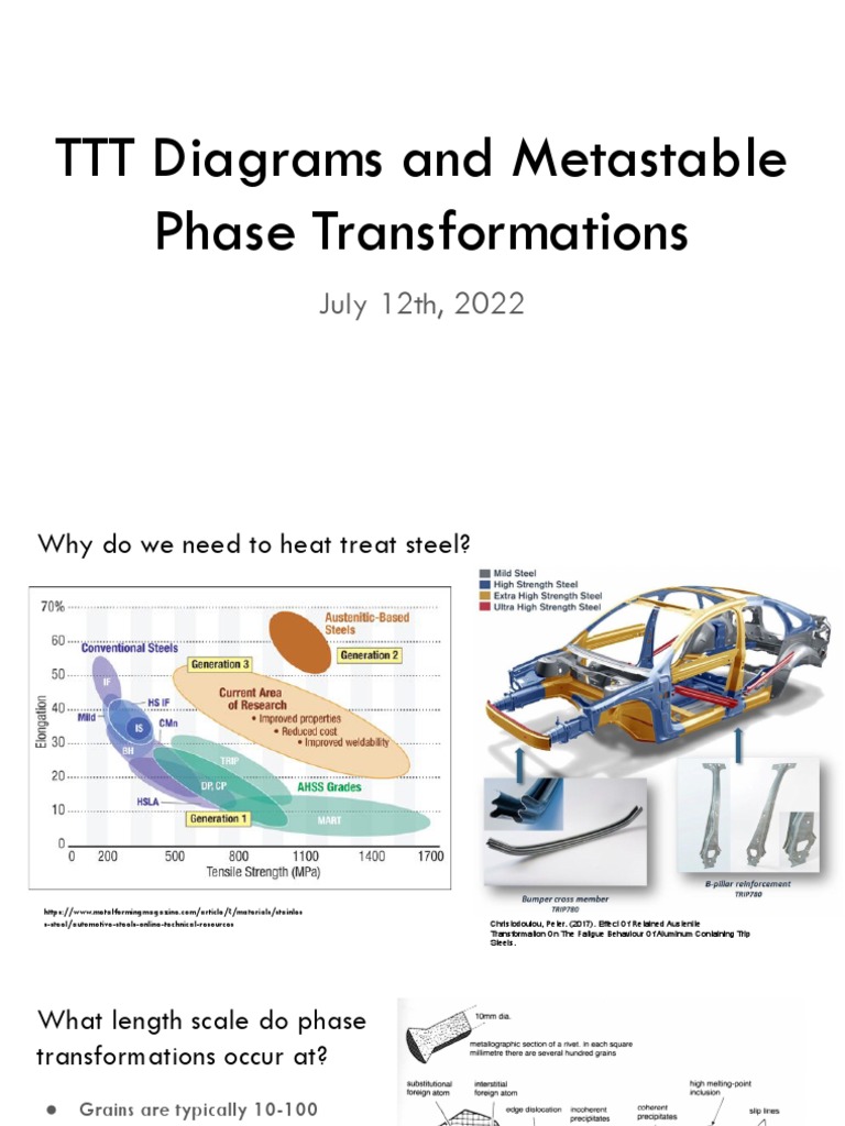 Steel Heat Treatment and TTT Diagrams | PDF | Heat Treating | Steel