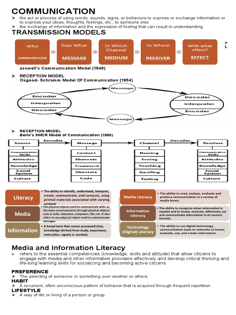 Models of Communication Through the Ages: An Overview of Communication ...