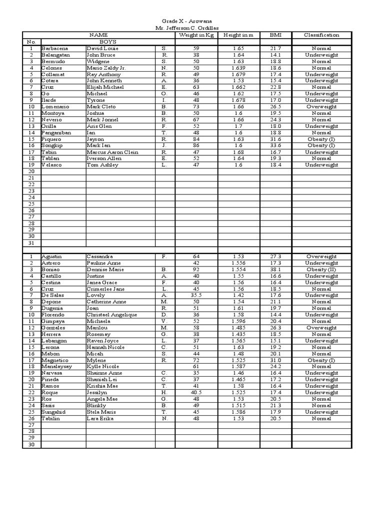 Bmi Gradex | PDF | Body Mass Index | Overweight