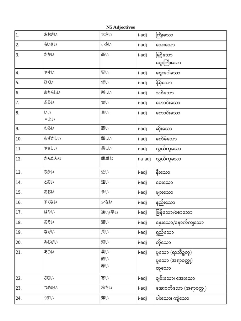 Adjective List For N5 Myanmar Translation | PDF