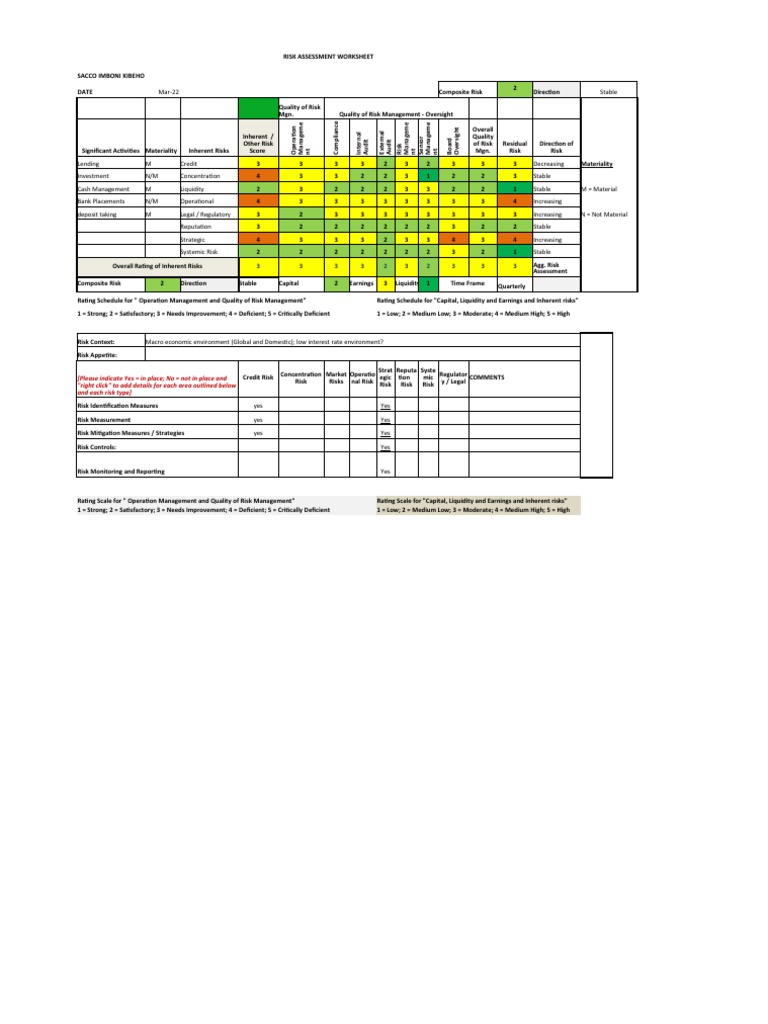 Huye Branch - Risk Assessment - Fy 2022-2023 Inspections | PDF | Risk ...