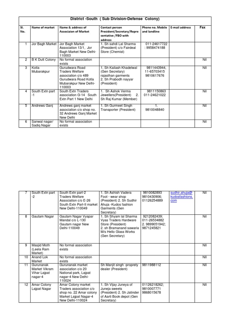 Defence Colony Market Associations Directory | PDF
