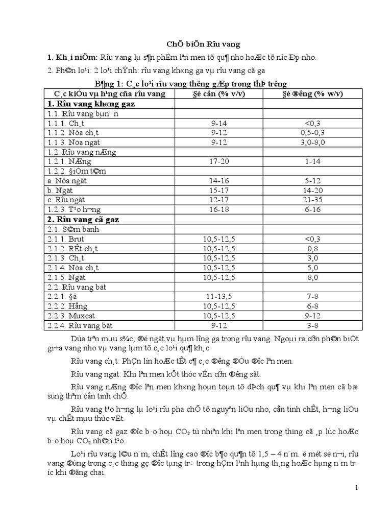 Công nghệ chế biến rượu vang | PDF