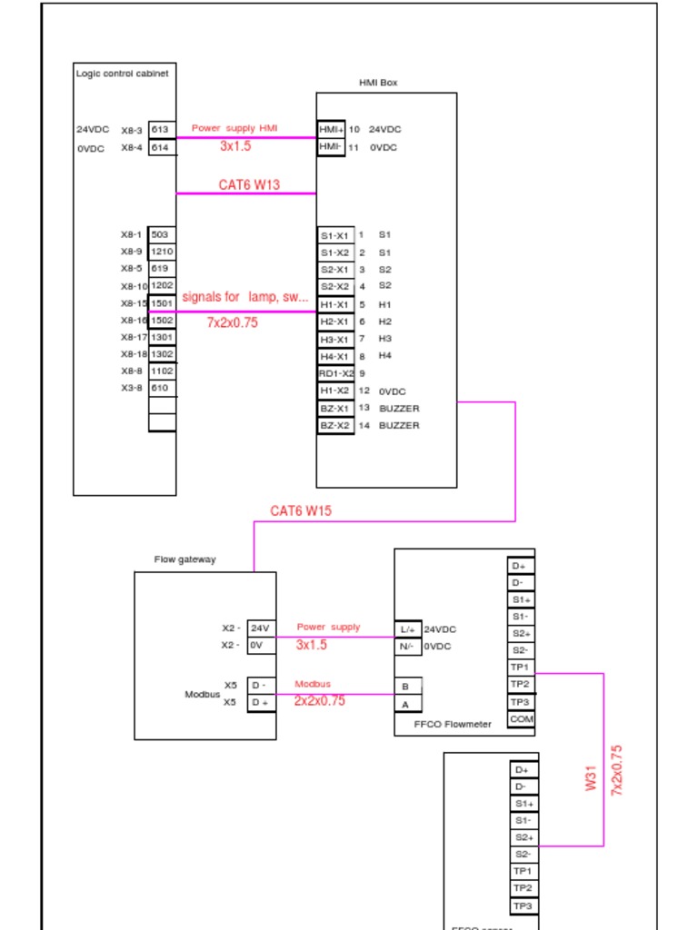 Gudrun Class Block Diagram Page 4 | PDF