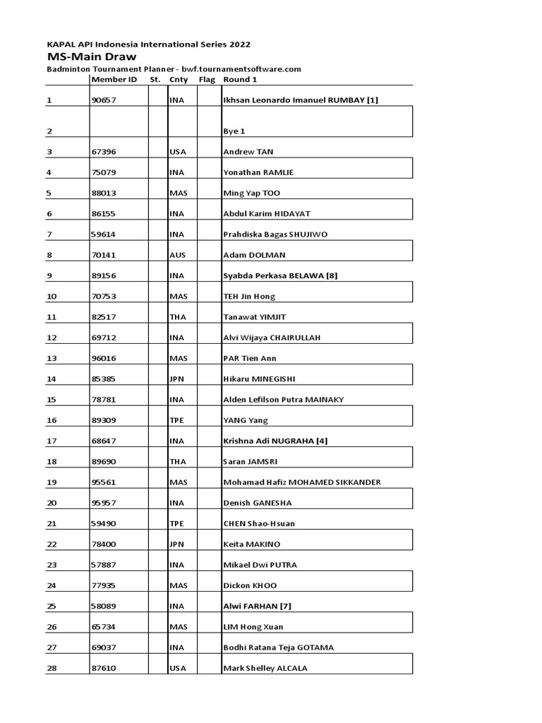 Kapal Api Indonesia International Series 2022 Draws Report | PDF | Java ... Kapal Api Indonesia International Series 2022 Draws Report | PDF | Java ...