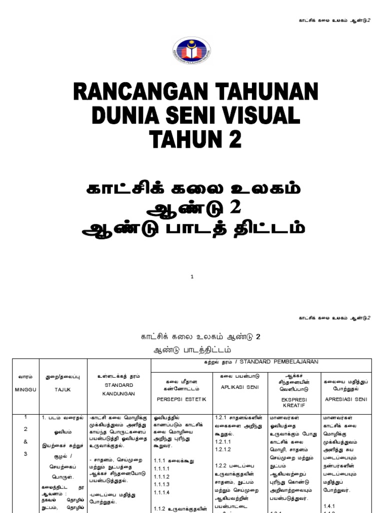 RPT PSV THN 2 | PDF