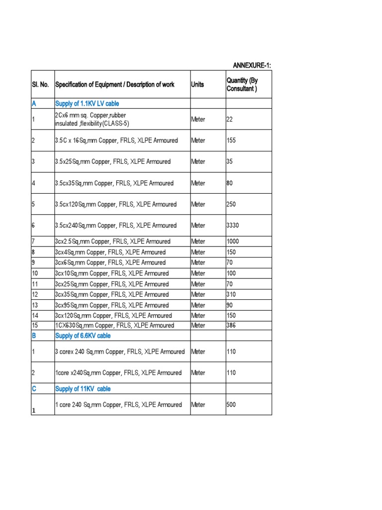RFQ For The Supply of LT (1.1,6.6 and 11KV) Cable For Steels-2 ...
