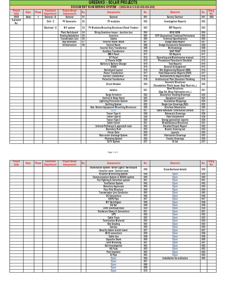 Solar Project Document Numbering System | PDF | Electrical Substation ...