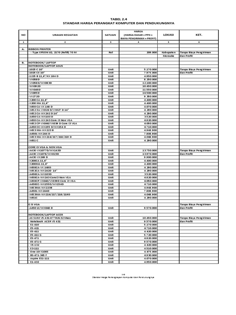 Tabel 2.4 Standar Harga Perangkat Komputer Dan Pendukungnya | PDF | Intel | Computer Hardware