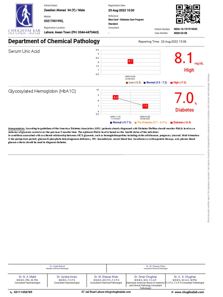 uric acid report | PDF | Glycated Hemoglobin | Diabetes