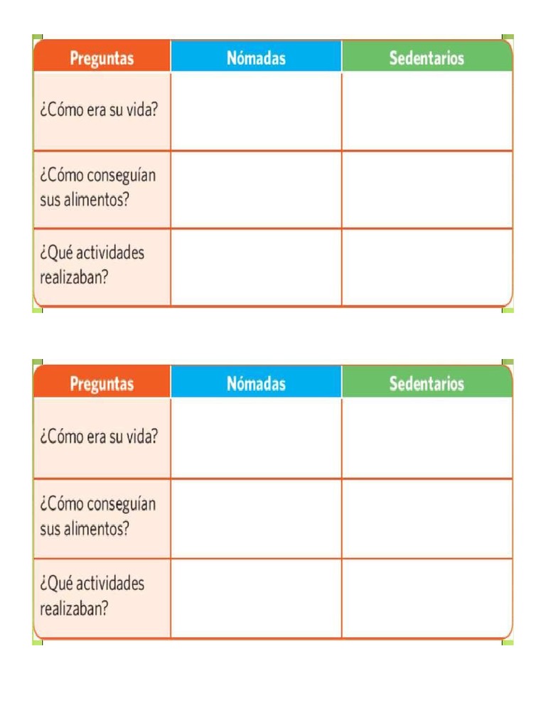 Cuadro Nómades y Sedentarios 2° Básico | PDF