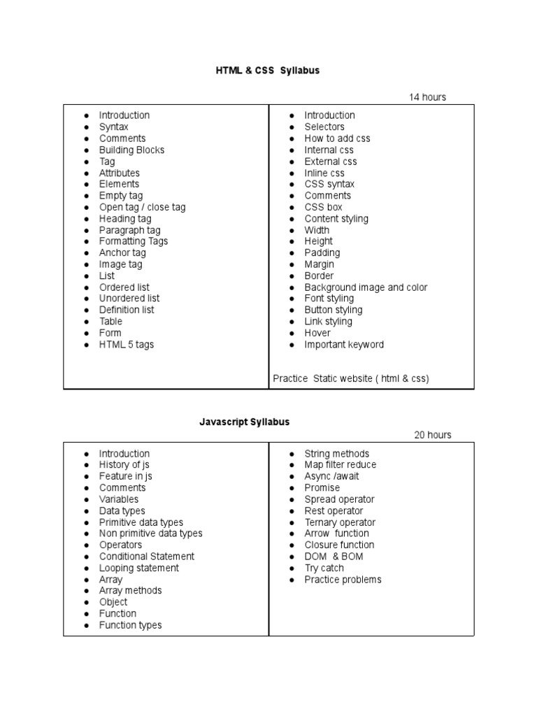 HTML & CSS Syllabus | PDF | Html Element | Html