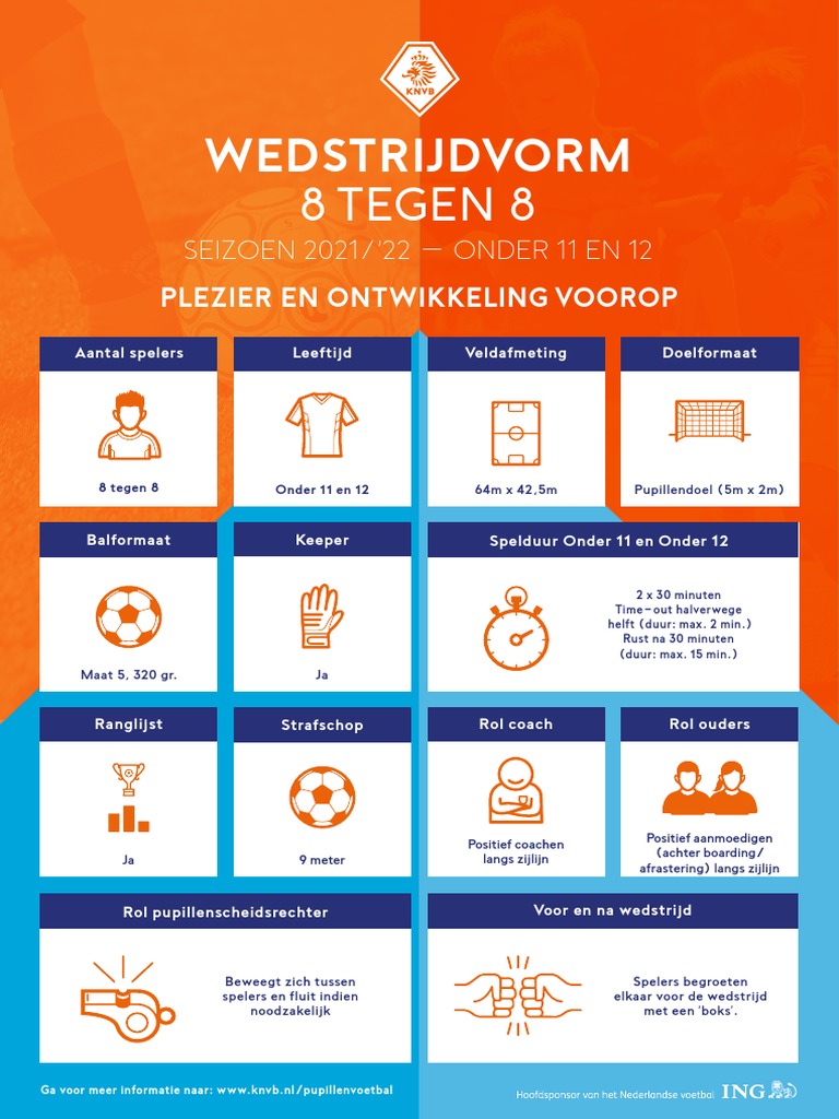 Infographic 8 Tegen 8 | PDF