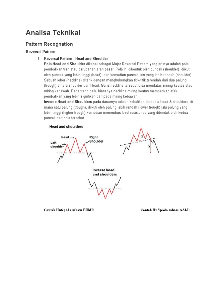 Analisa Teknikal Pattern | PDF | Pengelolaan Keuangan & Uang | Sejarah