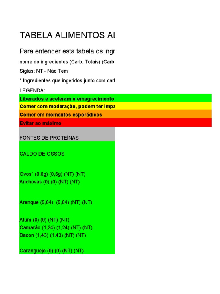 Tabela Alimentos Alta Performance Saschi | PDF | Fruto do mar ...