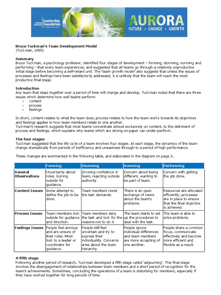 Bruce_Tuckmans_Team_Development_Model | PDF | Psychology | Behavioural ...