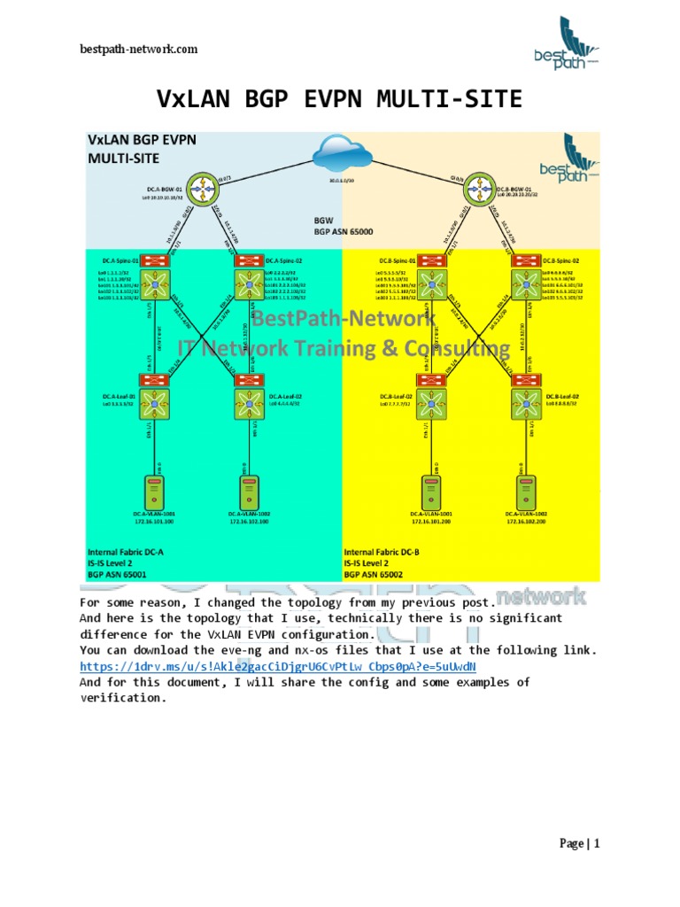 Vxlan Evpn Notes Pdf Ip Address I Pv6