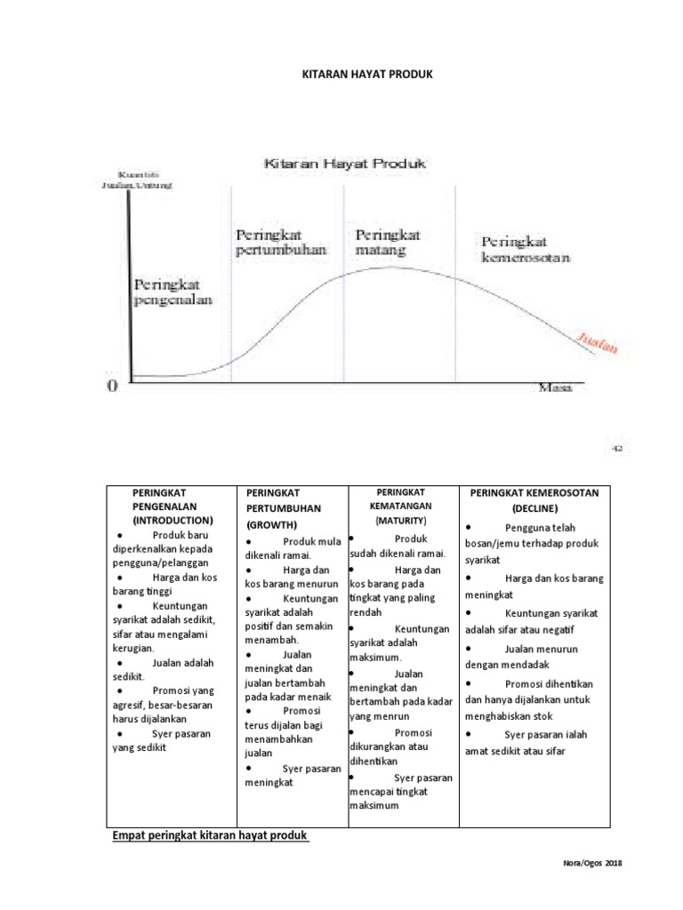 Peringkat Kitaran Hayat Produk | PDF
