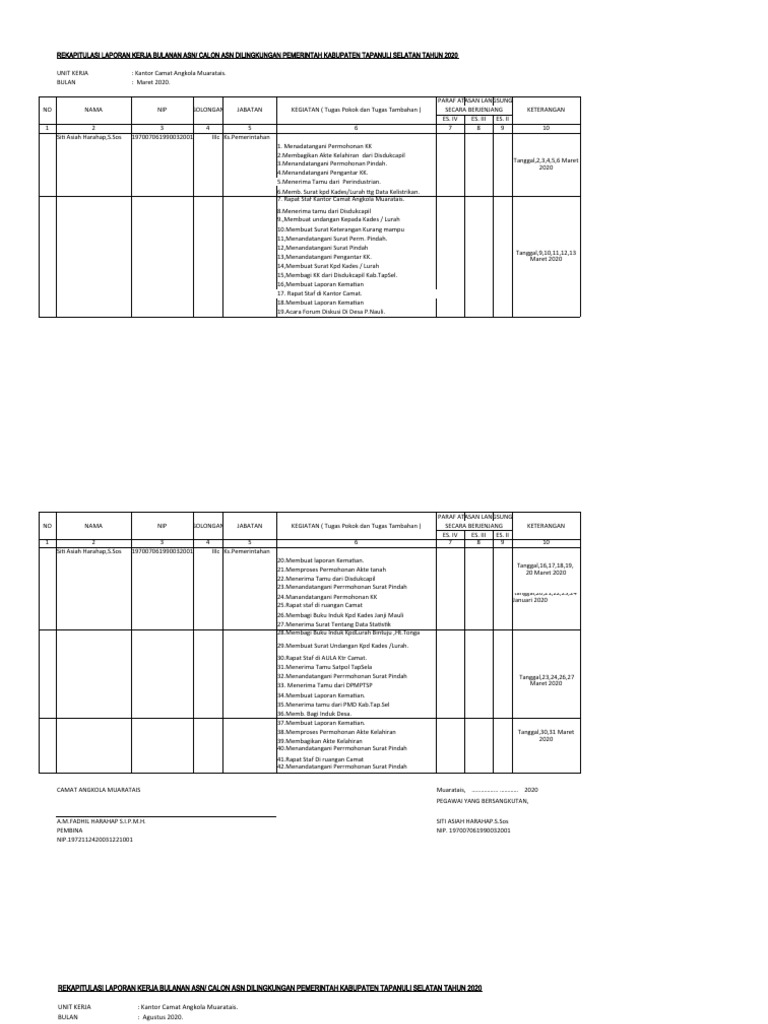 Rekap Lap. Kerja Bulanan 2020 (13) Bulan April 2020 | PDF