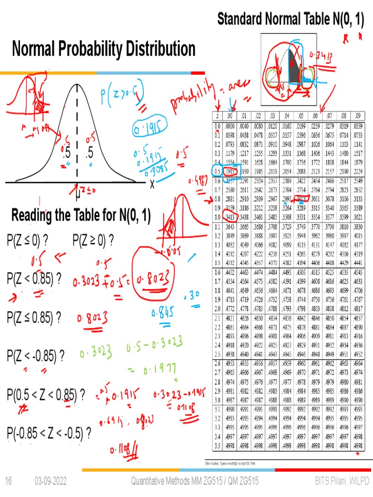Normal Probability Distribution | PDF | Normal Distribution | Standard ...