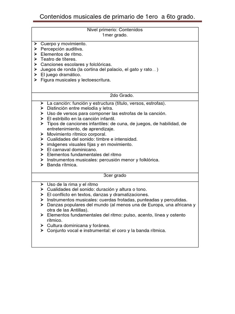 Nivel Primerio | PDF | Ritmo | Canciones