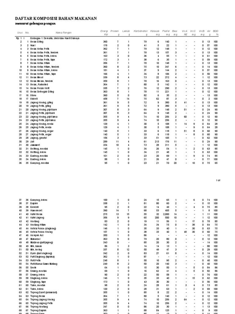 Lembar Kerja Excel DKBM | PDF
