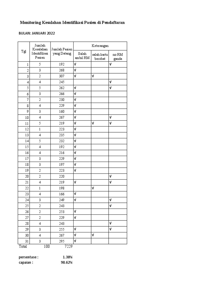 Tabel Monitoring Identifikasi Pendaftaran | PDF