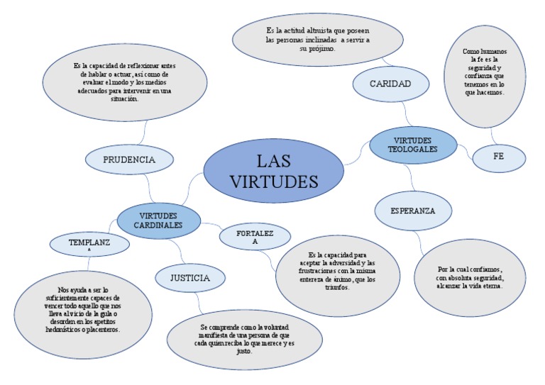 Las Virtudes | PDF | Metafísica | Rasgos de personalidad
